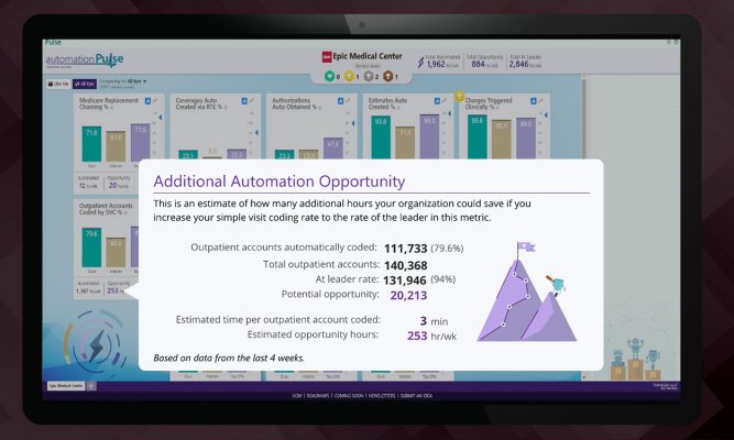 EpicShare | Share & Learn | Unlocking Efficiency: How Automation Is ...