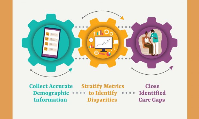 EpicShare | Share & Learn | Laying the Groundwork to Identify and ...