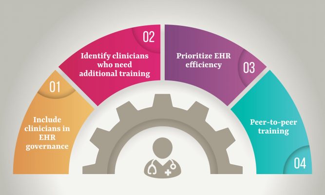 EpicShare | Share & Learn | Design, Data, and Ongoing Training Boost ...