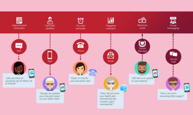EpicShare | Tips & Tricks | Q: How can we better connect with patients? A: Use omnichannel ...