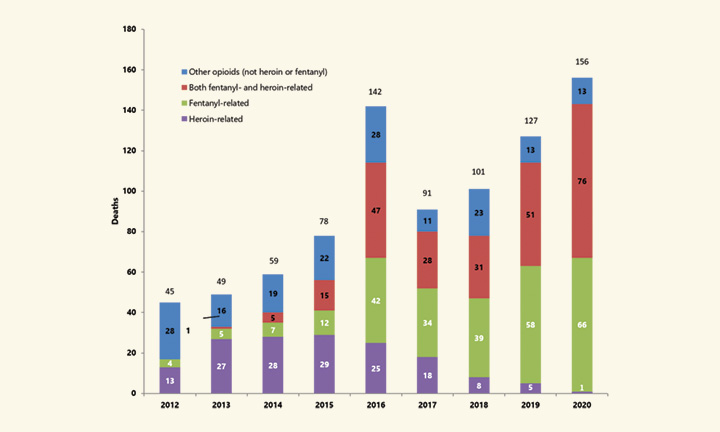 EpicShare | Tips & Tricks | Q: What’s one way to reduce readmissions? A ...
