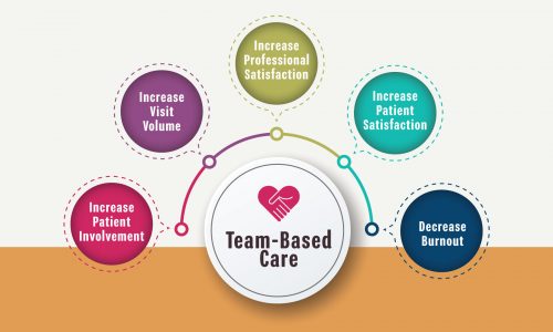 EpicShare | Tips & Tricks | Q: What can we do to help prevent physician ...