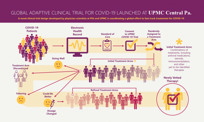EpicShare | Share & Learn | Study, Treat, Adapt, Repeat: Finding COVID ...